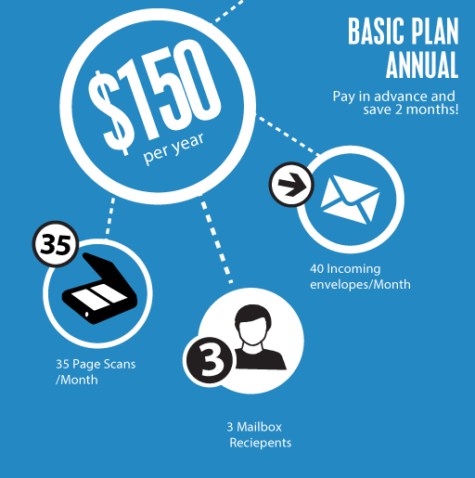 Basic Plan (Annual Subscription) | Traveling Mailbox